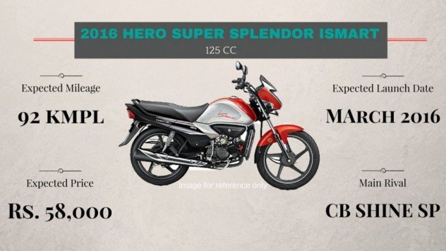 Hero Super Splendor iSmart Launch Soon; With Get i3s Tech