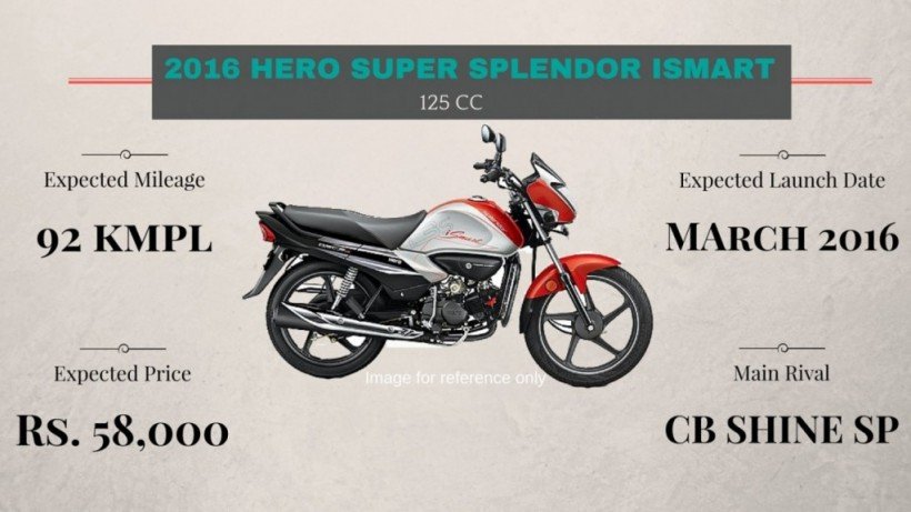 Hero Super Splendor iSmart Launch Soon; With Get i3s Tech