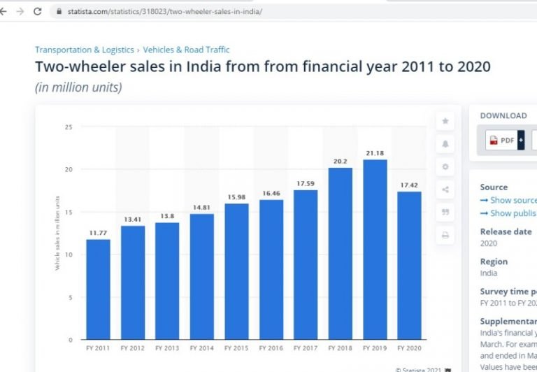 Explore New Bike Models and Prices in India