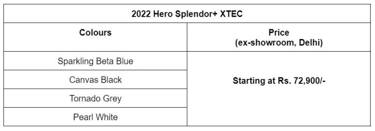 2022 Hero Splendor+ XTEC - Everything You Need To Know