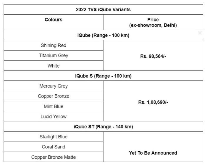 2022 TVS iQube vs iQube S vs iQube ST - Differences & Details