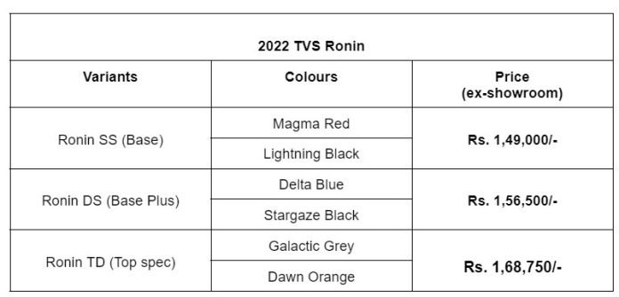 2022 TVS Ronin Cruiser-Scrambler - Everything You Need To Know