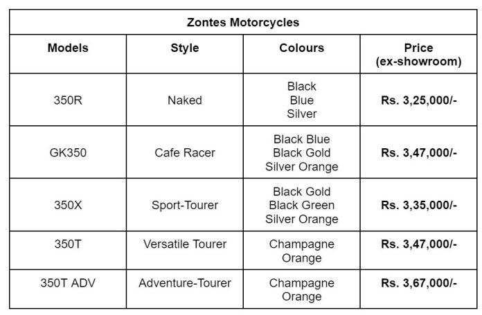 Official - 5 Zontes Motorcycles Launched Including a 350cc ADV; Range ...